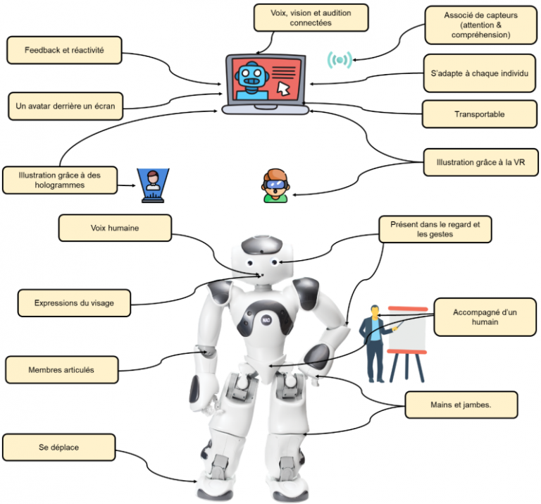 Quels rôles pour les robots dans la formation